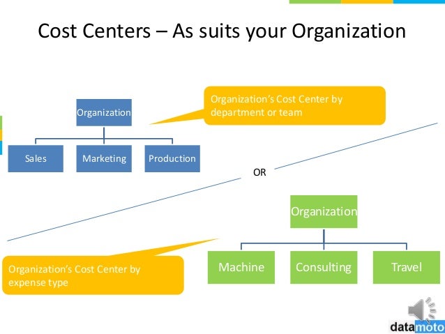 Online purchase order with cost center (budget) - by http://datamoto.…