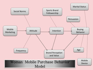 A study on Mobile phone purchase behavior in women segment | PPTX