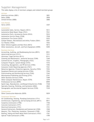 Purchase card merchant codes mcc | PDF