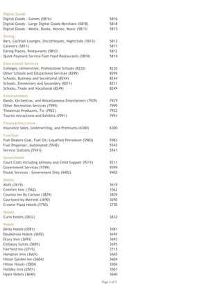 Purchase card merchant codes mcc | PDF