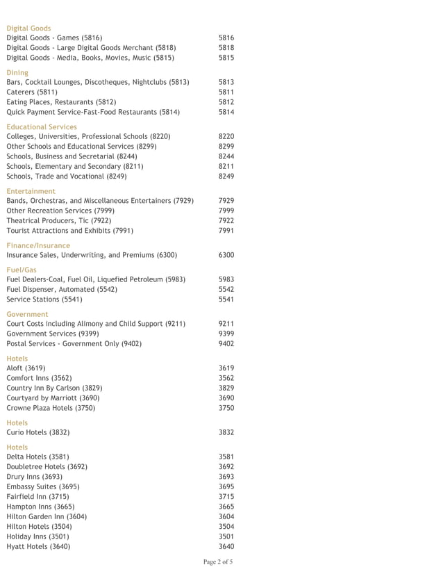 Purchase card merchant codes mcc | PDF