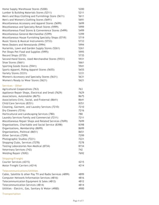 Mcc Codes 5541 And 5542