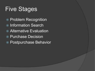 Purchase decision process | PPT