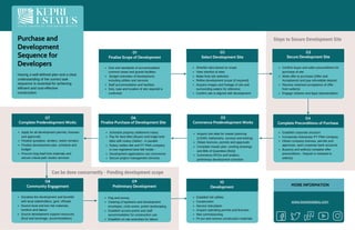 Resort Development Process - Purchase and Predevelopment | PPT