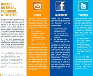 Purchase Drivers Impact | PPT