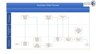 Hospital Purchase & Payment Process - Integrated with HIS | PPSX