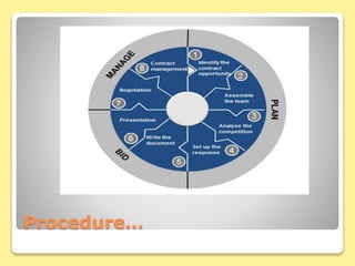 Purchase function and procurement procedure | PPTX