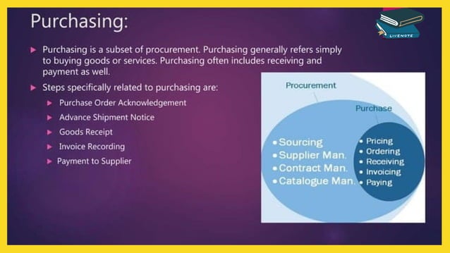 purchase management.pdf presentation on topicMaterial handling: Meaning ...