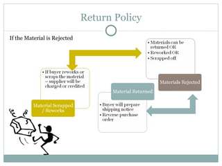 Purchase & Materials Management ppt. | PPT