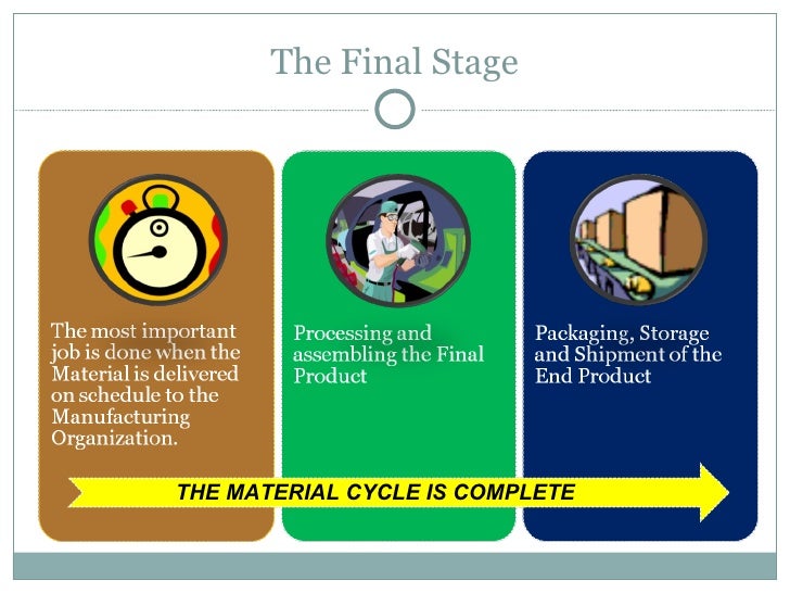 Purchase & Materials Management ppt.