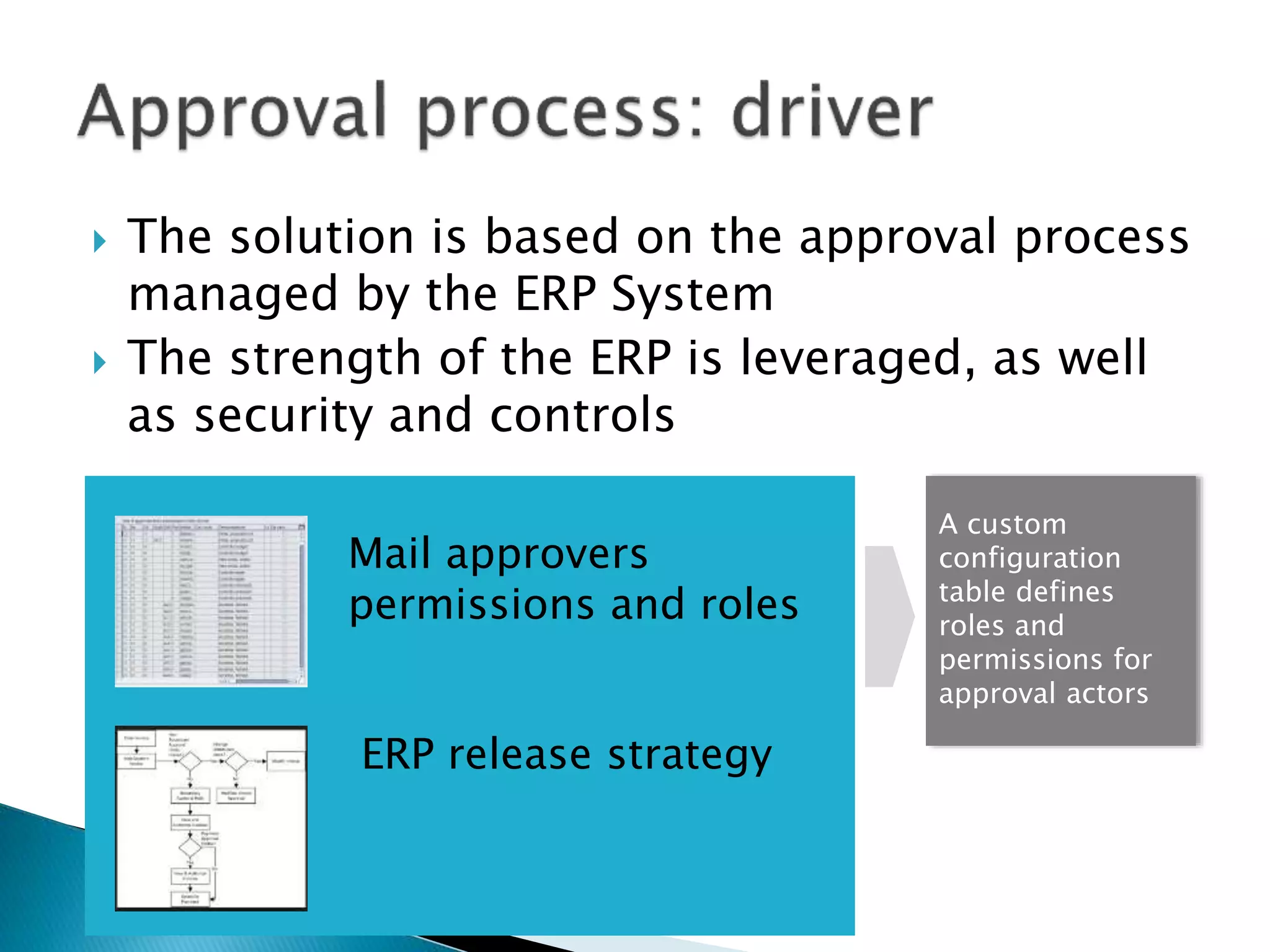 Purchase order approval project | PPTX
