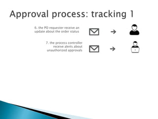 Purchase order approval project | PPT