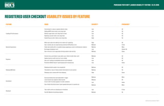 Purchase Path User Testing Report | PPT