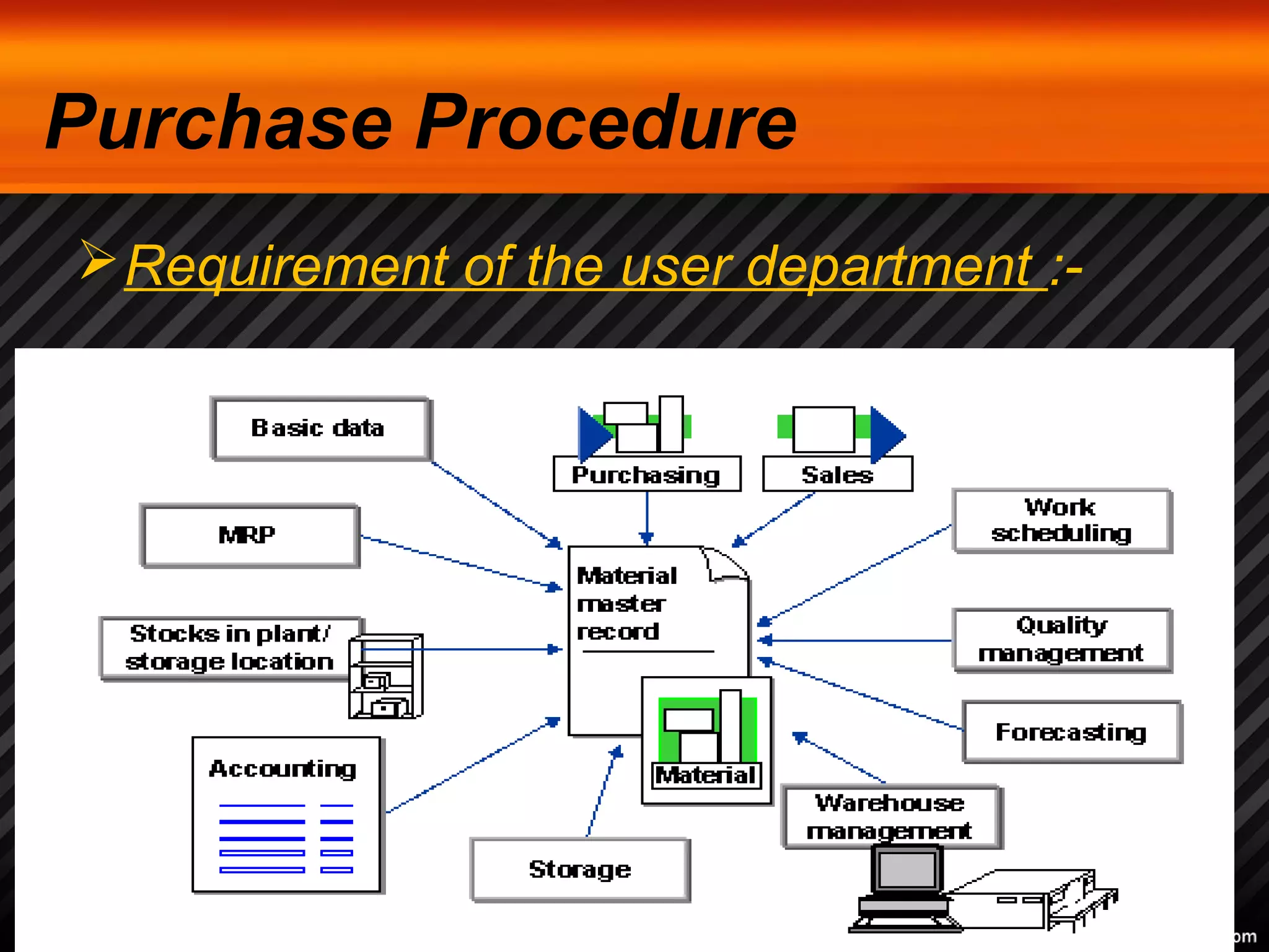 Purchase procedure | PPT