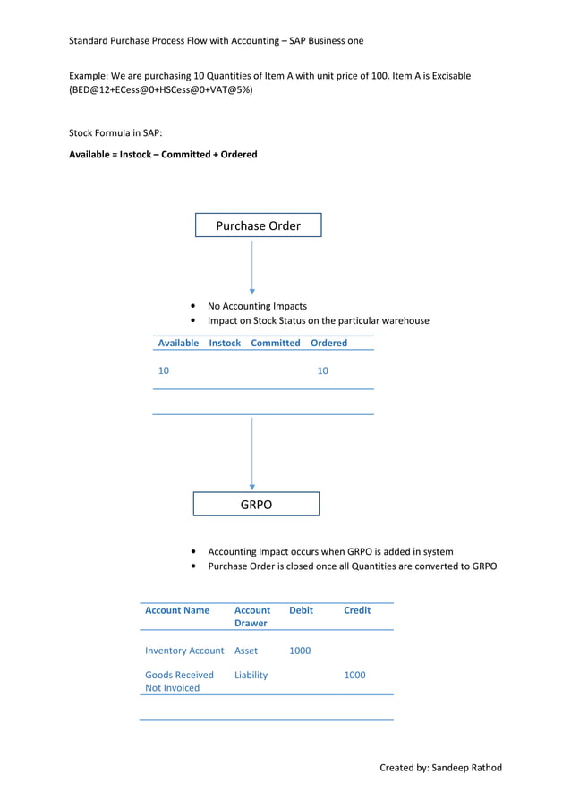 Standard Purchase process with accounting in sap b1 | PDF