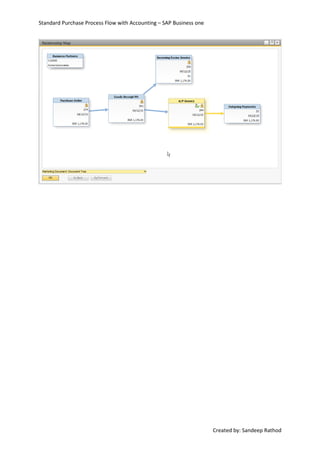 Standard Purchase process with accounting in sap b1 | PDF