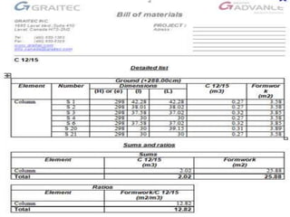 Purchase & production process | PPTX