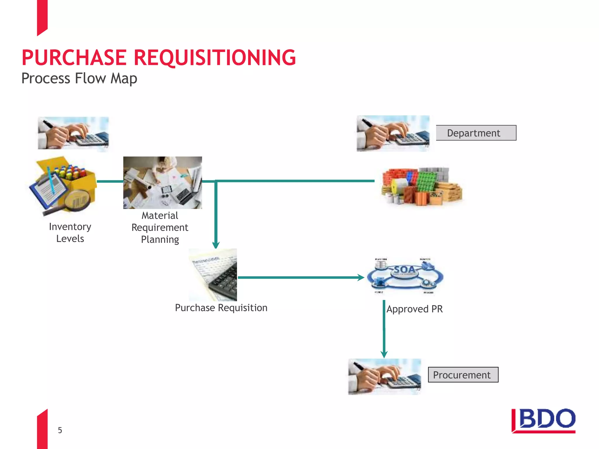 Purchase requisition | PPTX