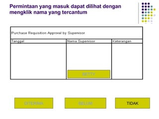 Purchase Requisition Process | PPT