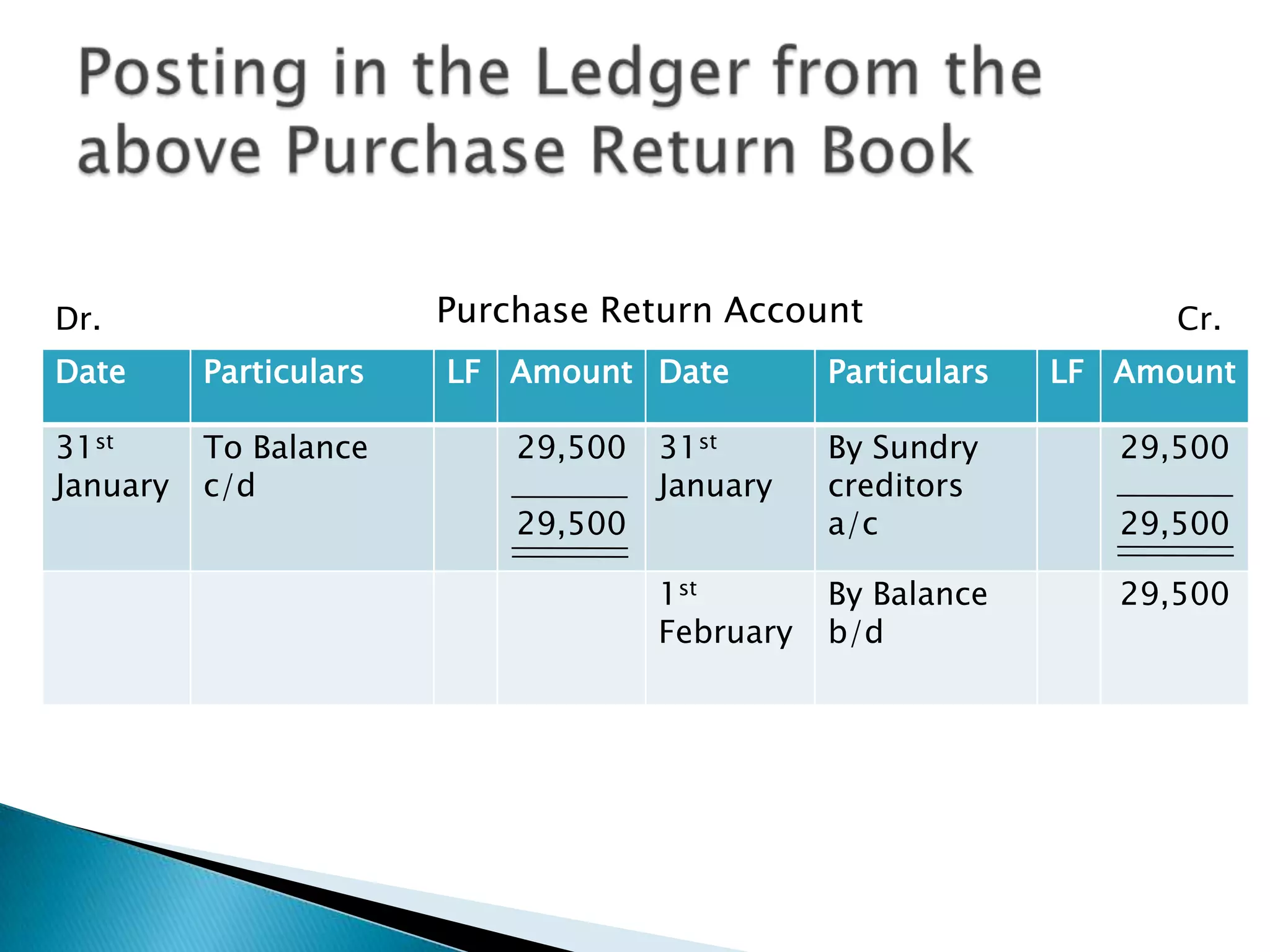Purchase return book | PPTX