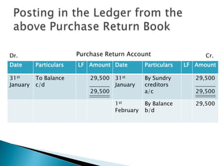 Purchase return book | PPTX