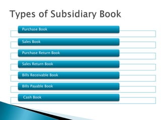 Purchase return book | PPTX