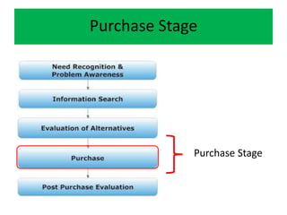 Purchase stage | PPT