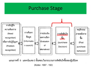 Purchase stage | PPT