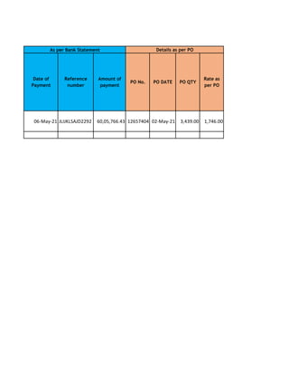Purchase Test of Details Template .pdf