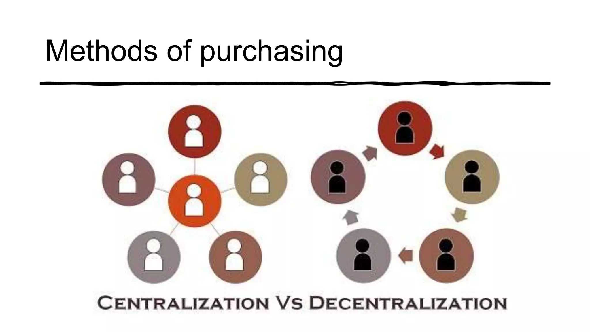 Purchasing Department - Roles and Process | PPTX