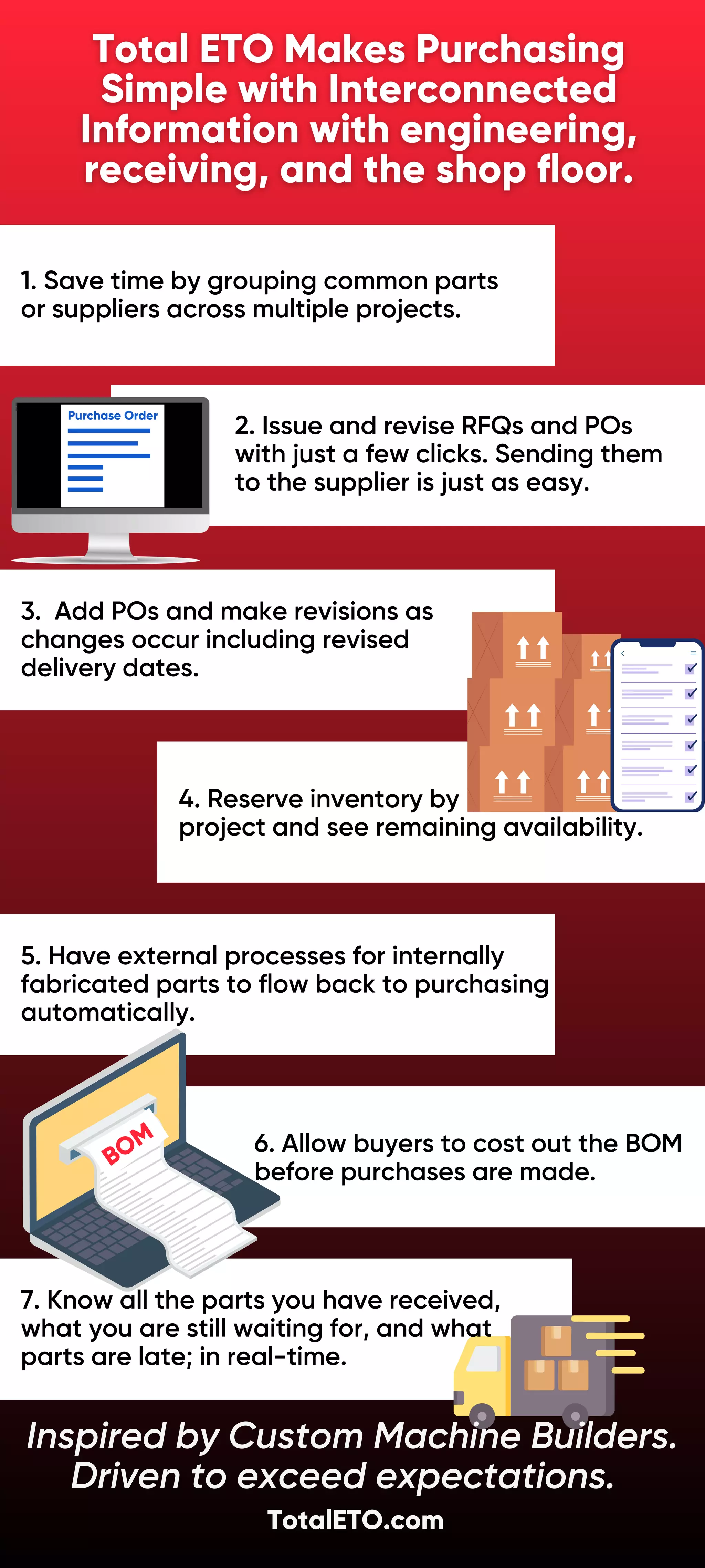 Total ETO Makes Procurement Easy | PDF