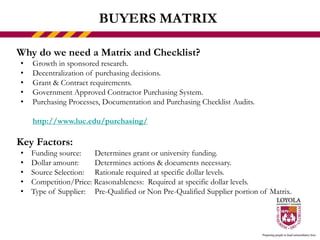 PURCHASING - CONSOLIDATED.ppt