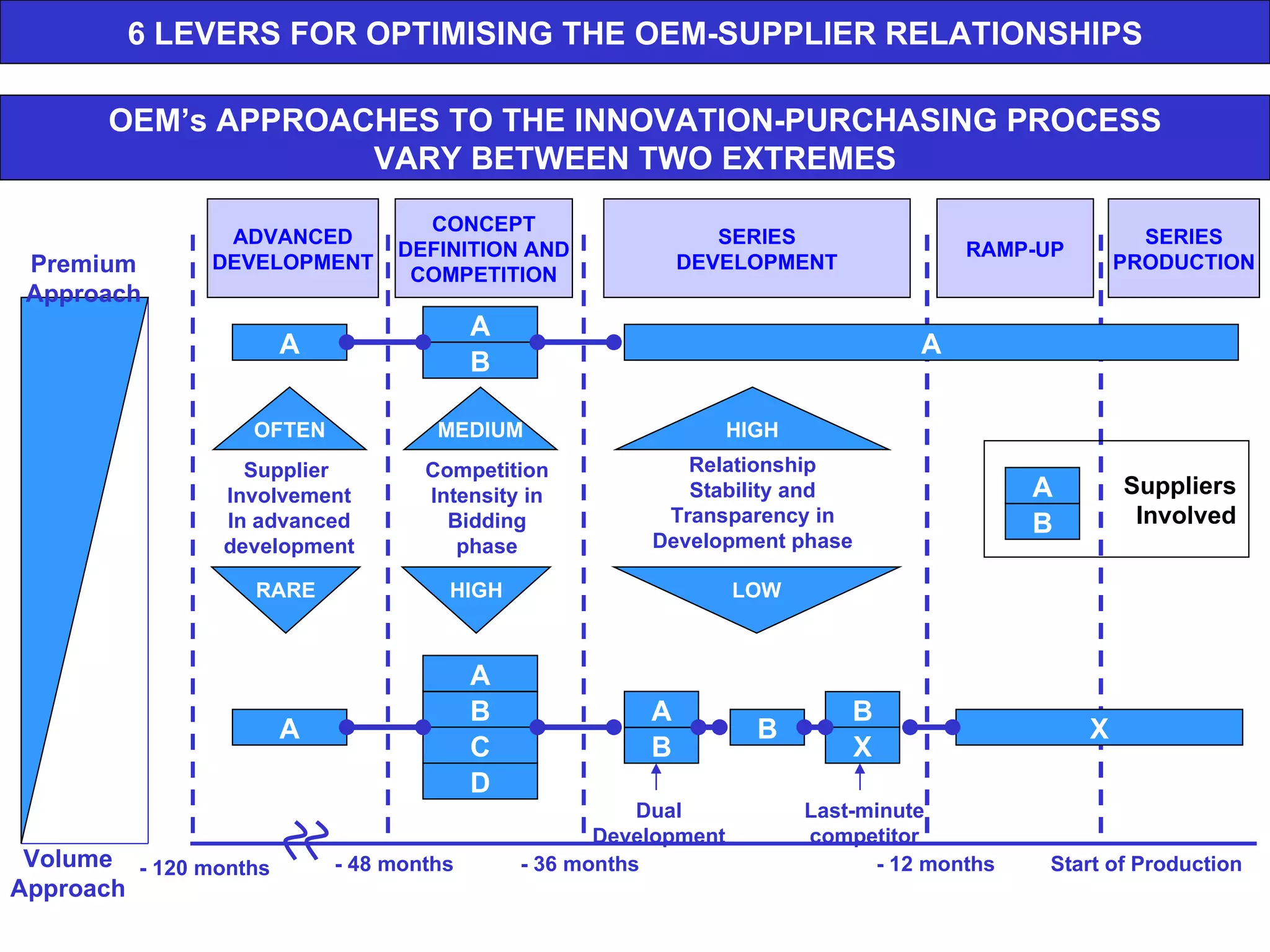 Purchasing Innovation Summary | PPT