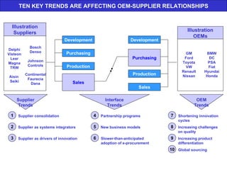 Purchasing Innovation Summary | PPT