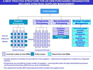 Purchasing Innovation Summary | PPT