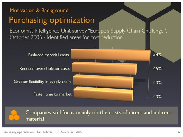Purchasing optimization | PDF