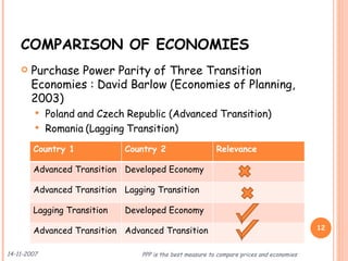 Purchasing Power Parity | PPS