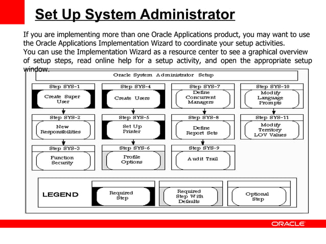 purchasing-setups-in-oracle-r12_compress.pdf | Operating Systems | Computer Software and ...