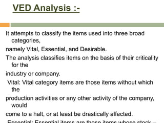 Purchasing and inventory control in drug store | PPTX