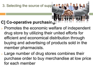 Purchasing and inventory control in drug store | PPTX