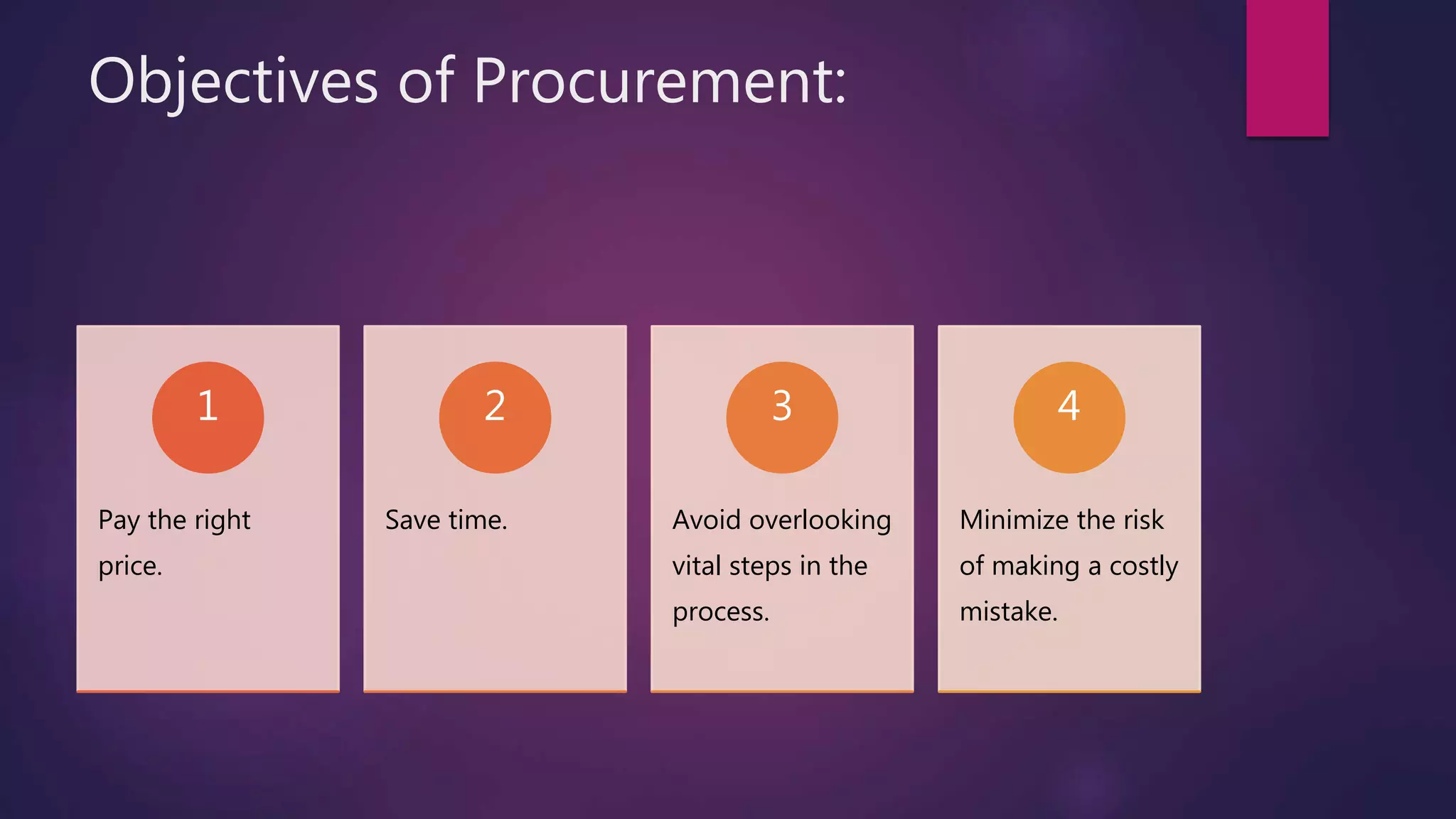 Purchasing and procurement in Material management | PPTX