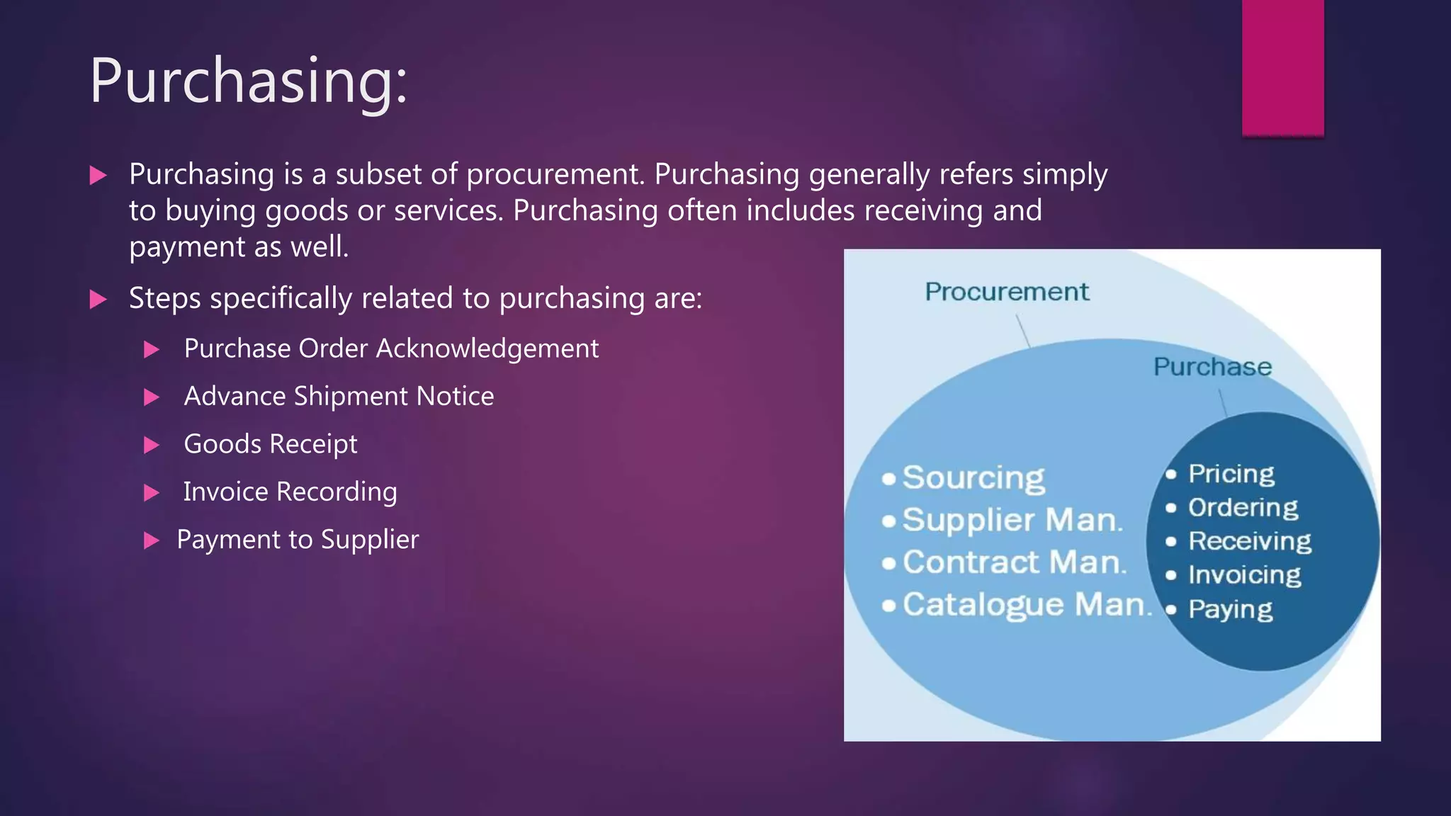 Purchasing and procurement in Material management | PPTX | Logistics ...