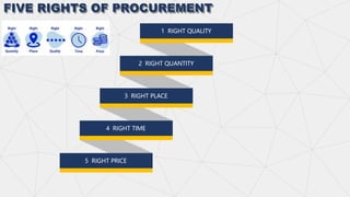 purchasingandprocurement-210514131047.pptx
