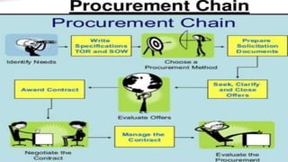 purchasingandprocurement-210514131047.pptx