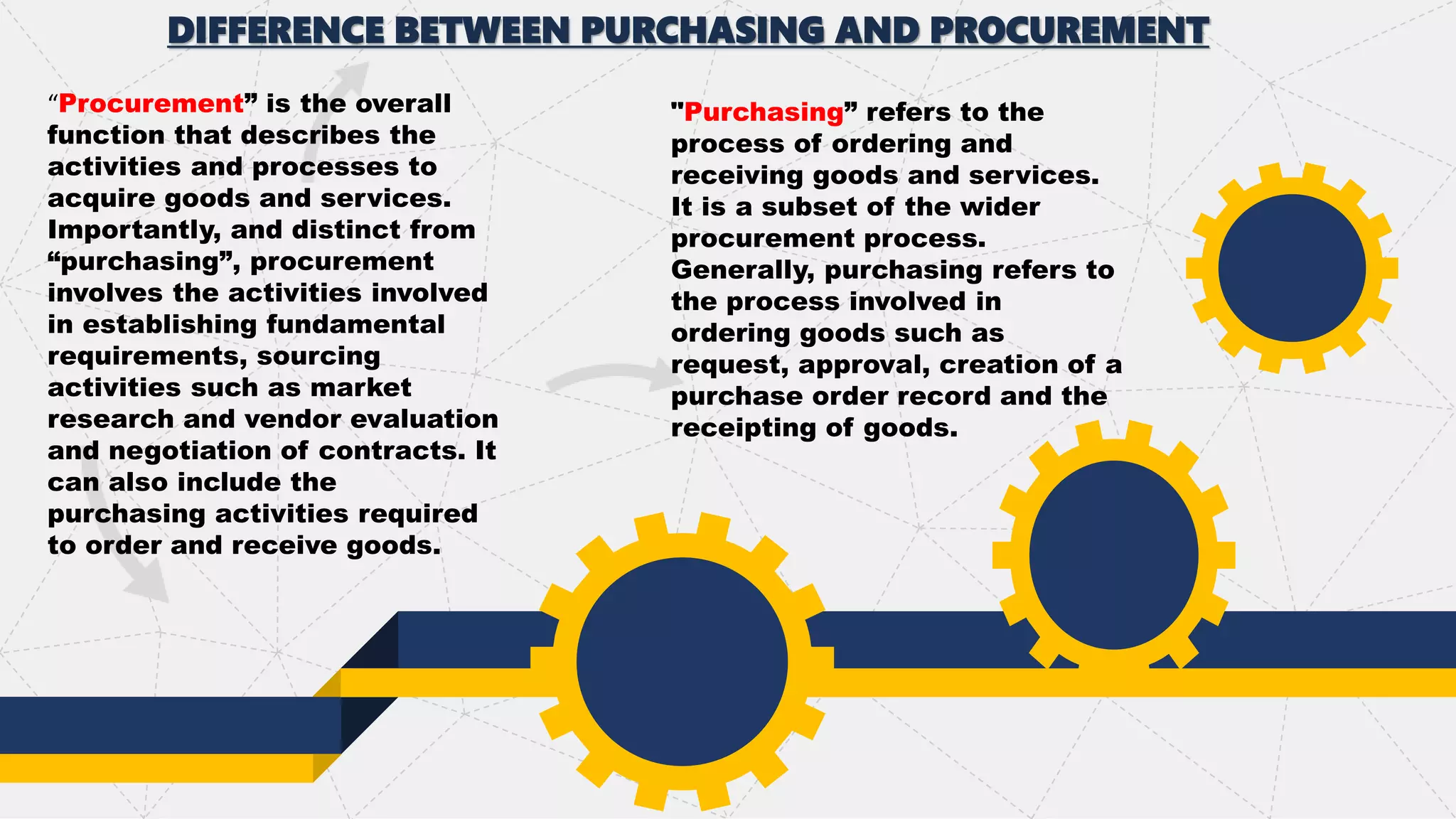 Purchase and procurement | PPTX