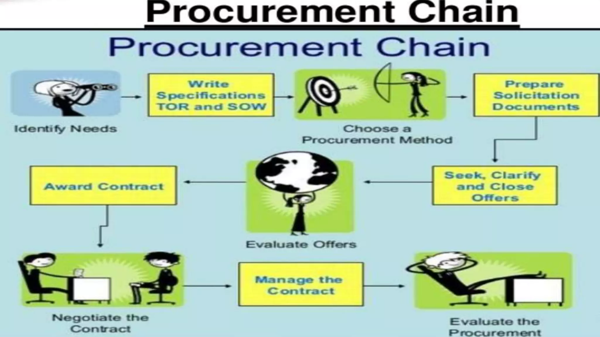 Purchase and procurement | PPTX