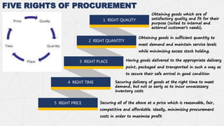 Purchase and procurement | PPTX