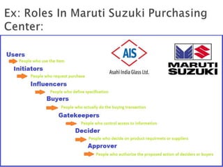 Purchasing center roles & composition | PPTX