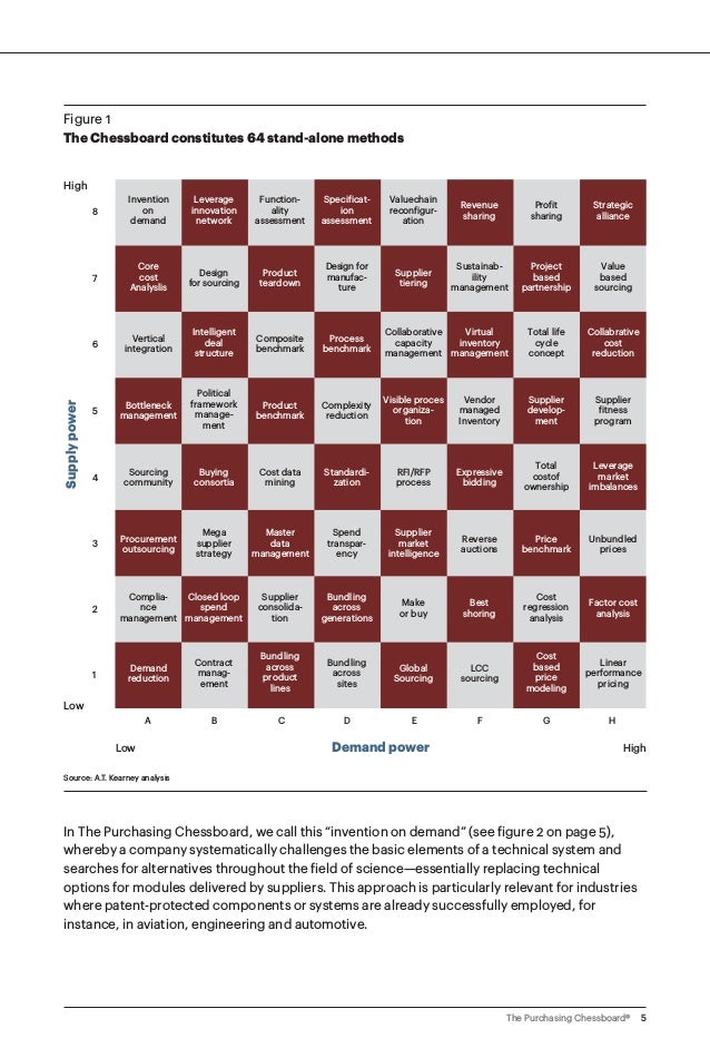Purchasing chessboard english