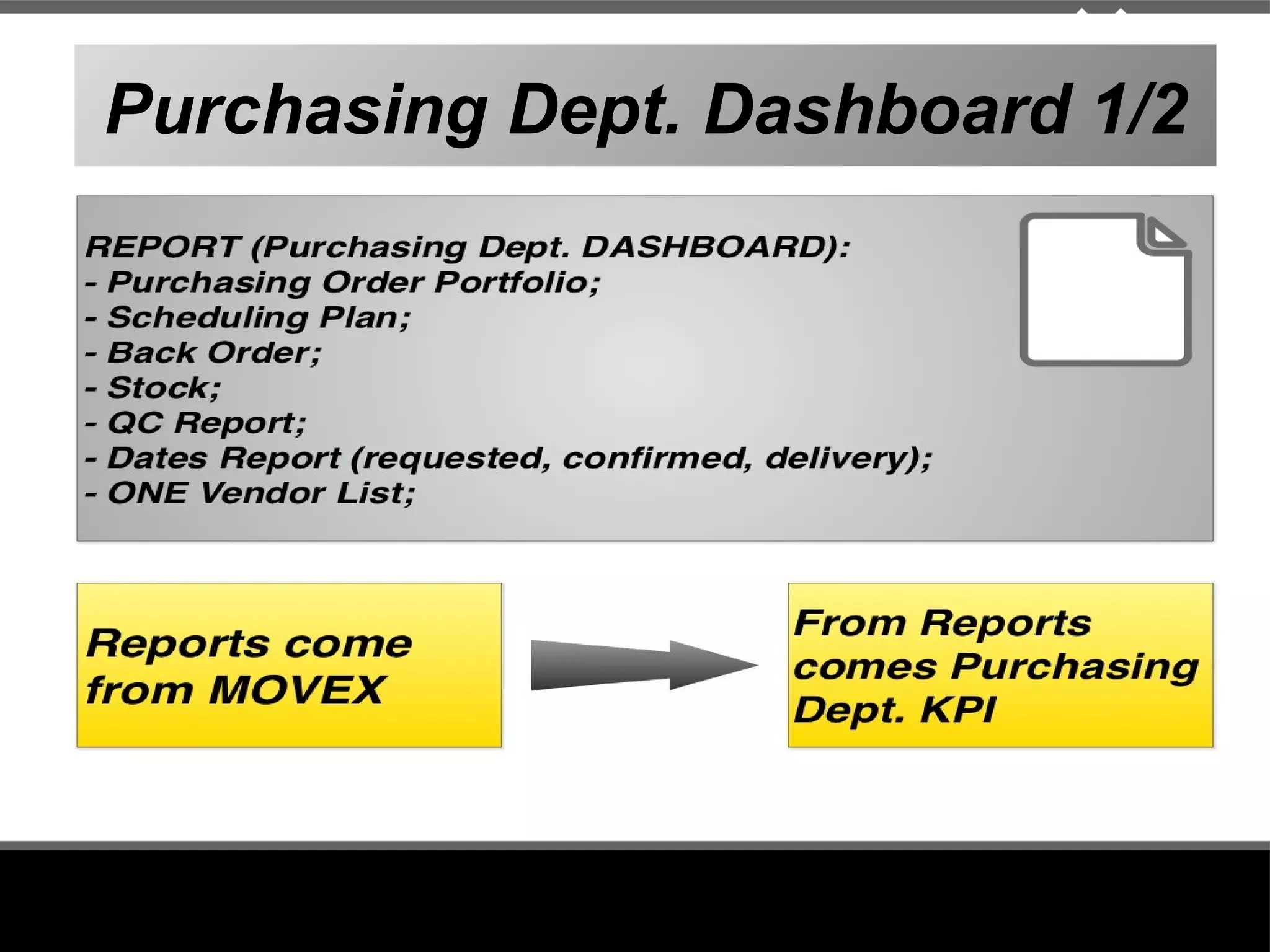 Purchasing dept. dashboard draft | PPT